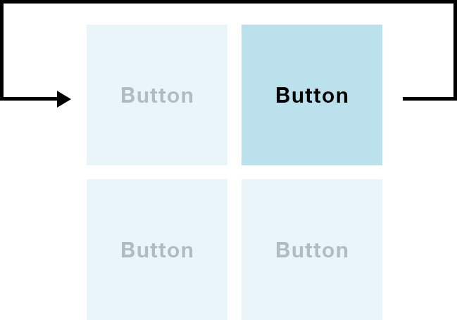 Focus Engine For Spritekit Tvos • Codecaptain 